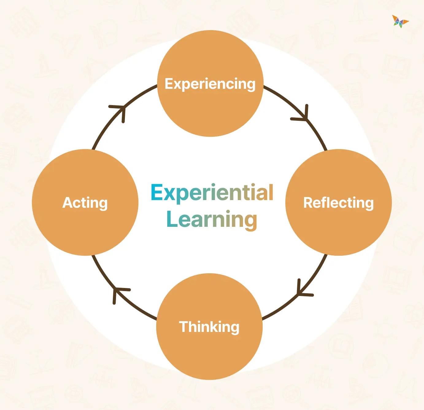 15 Modern Teaching Methods for Modern Teachers with Examples